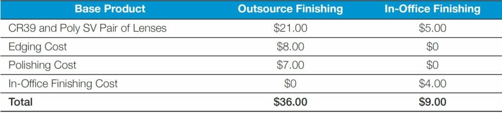 Cash Return from In-Office Finishing - Essilor Instruments USA