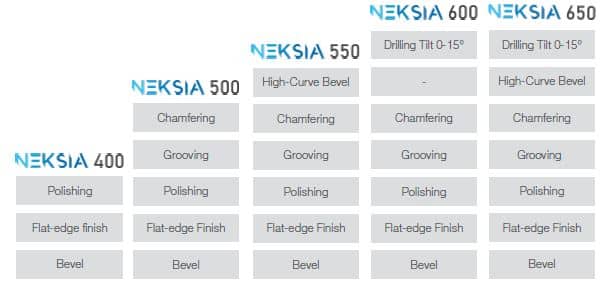Neksia Series - Essilor Instruments USA
