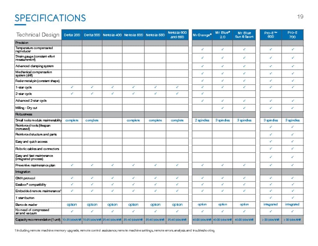 Lens Finishing Systems - Essilor Instruments USA