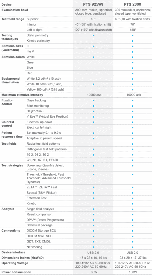 PTS 925 Automated Compact Perimeter - Essilor Instruments USA